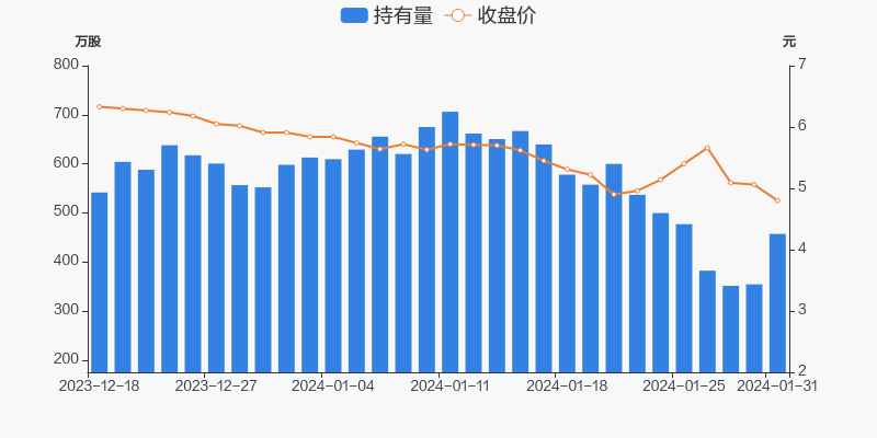动力新科01月31日获沪股通增持102.81万股_动力新科(600841)股吧_东方财富网股吧