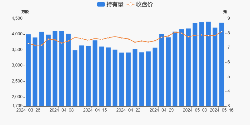 旗滨集团05月16日获沪股通增持156.06万股 _ 东方财富网