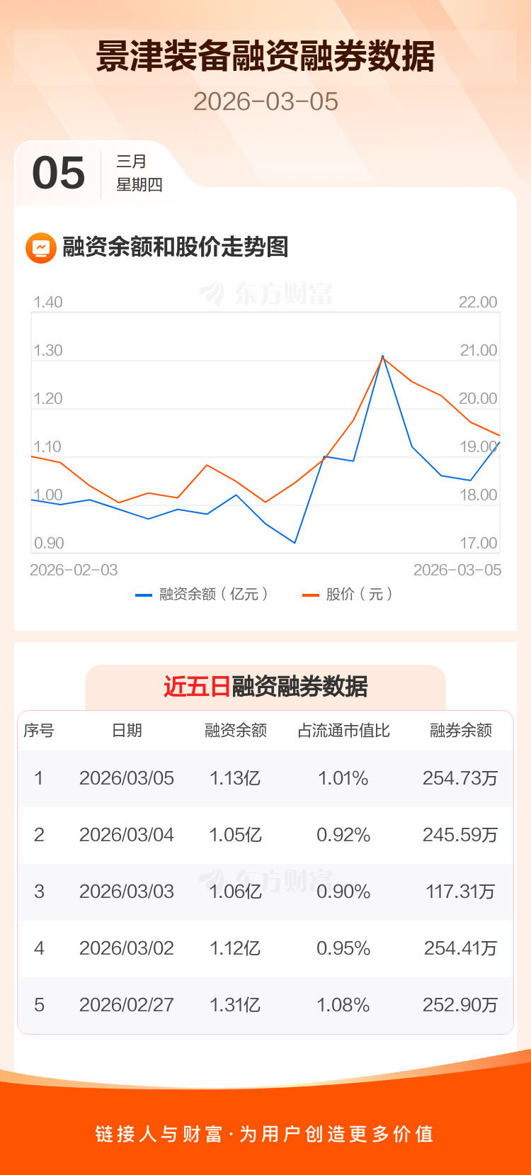 景津装备：融资净买入775.78万元，融资余额1.13亿元_景津装备(603279)股吧_东方财富网股吧