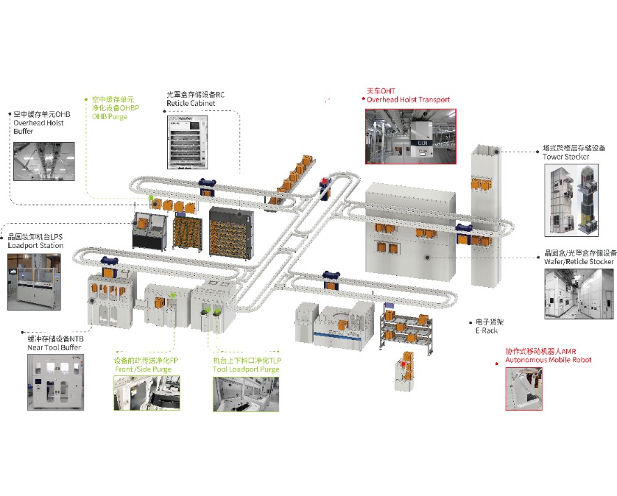 弥费科技自动物料搬运系统获晶圆厂客户验收通过 _ 东方财富网