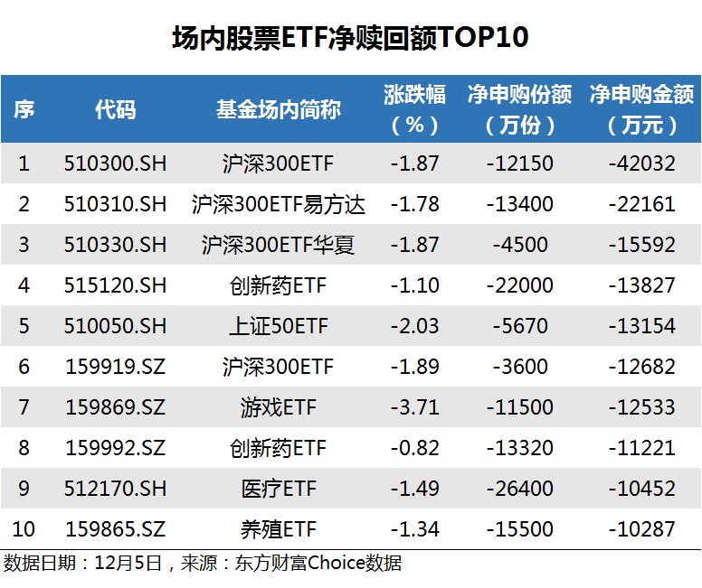 ETF追踪：昨日ETF净流入15亿元 资金大幅加仓科创50ETF _ 东方财富网