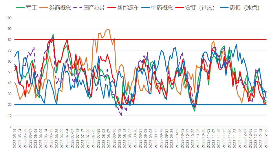 收市点评1219 _ 东方财富网