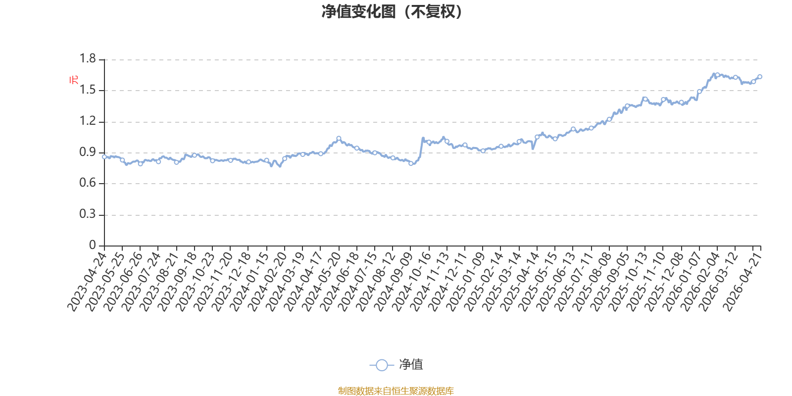 招商瑞智优选混合(LOF)：2026年第一季度利润1.62亿元 净值增长率11.96%_天天基金网