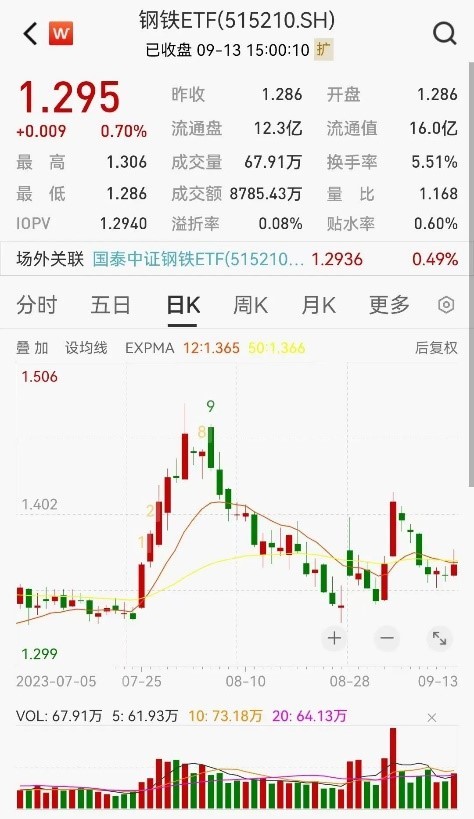 新款iPhone发布 TMT却全线飘绿_天天基金网
