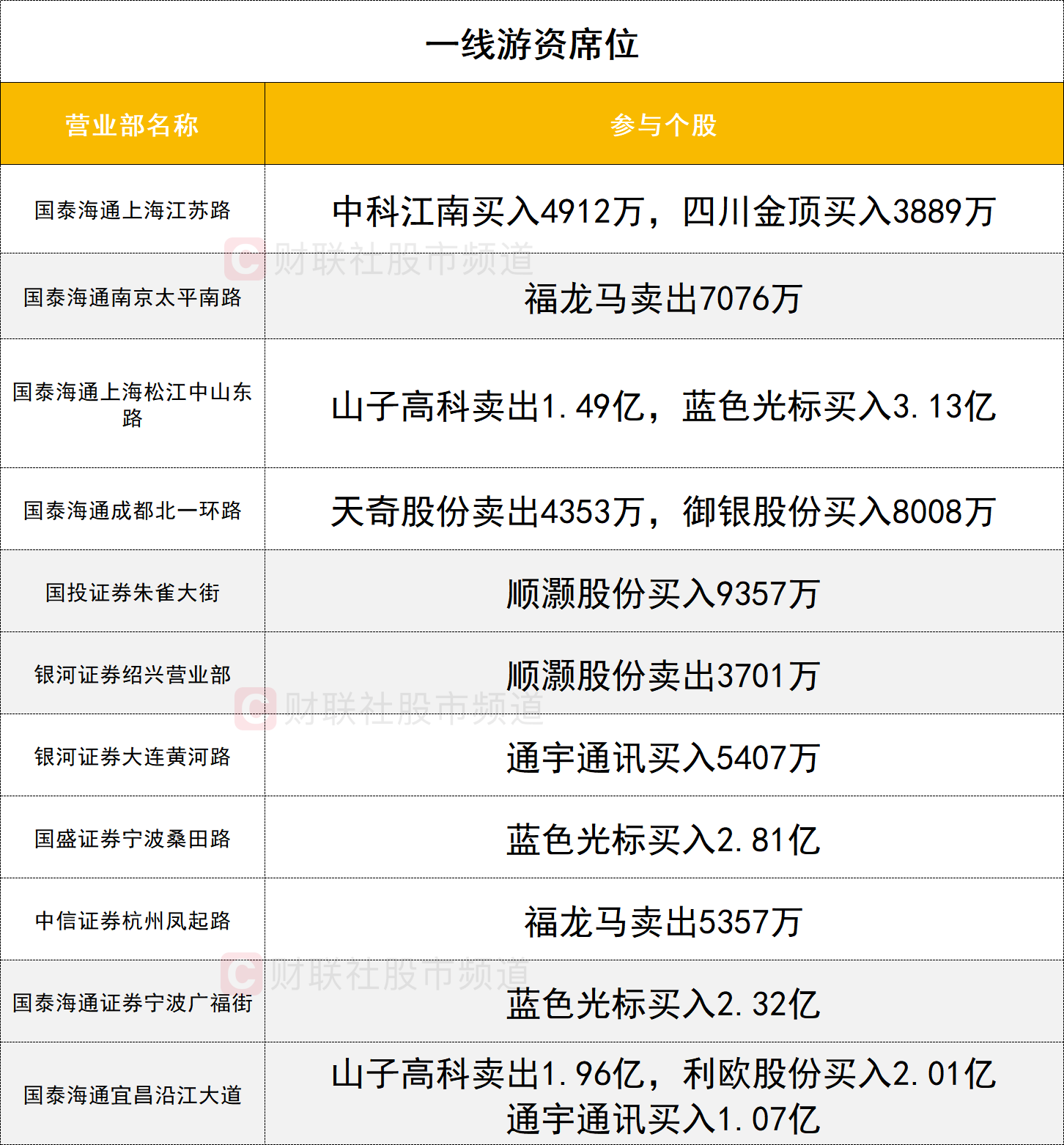 【数据看盘】机构大量甩卖航天发展 量化资金活跃度大幅下降_天天基金网