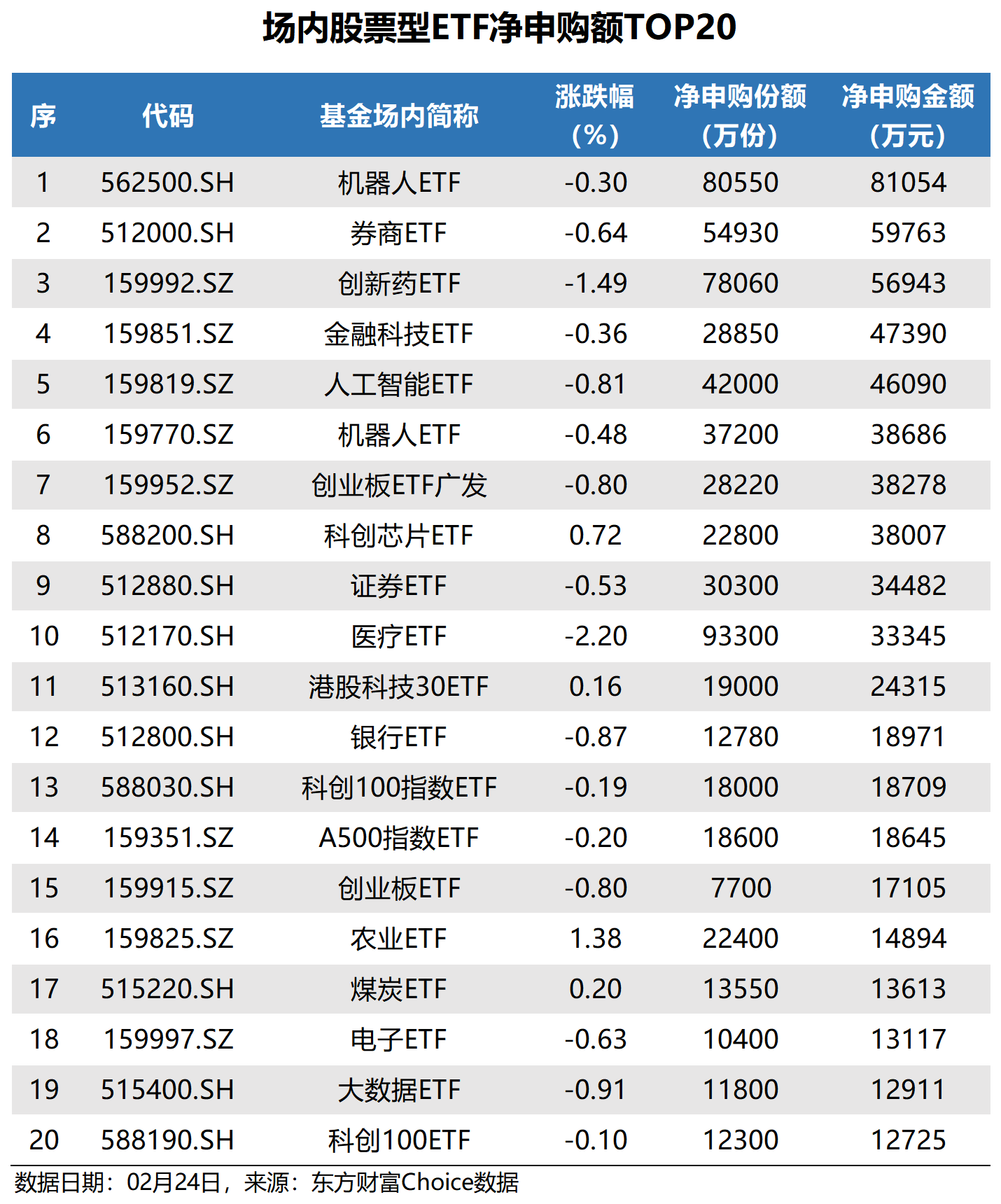 ETF追踪：昨日ETF净赎回103.7亿元 资金减仓沪深300ETF _ 东方财富网