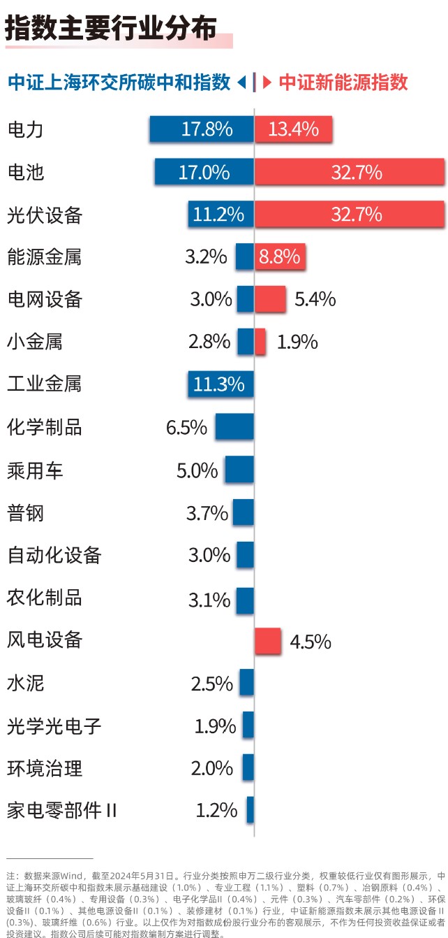 碳足迹管理体系实施方案落地 碳中和100ETF（562990）、新能源ETF易方达（516090）等产品布局板块发展机遇_天天基金网