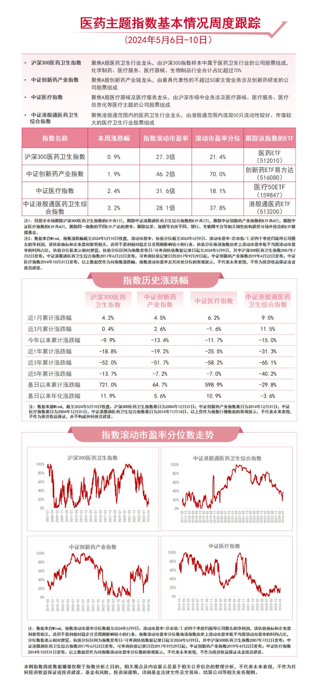 医药板块基本面有望向好，关注港股通医药ETF（513200）、医疗50ETF（159847）等产品走势_天天基金网