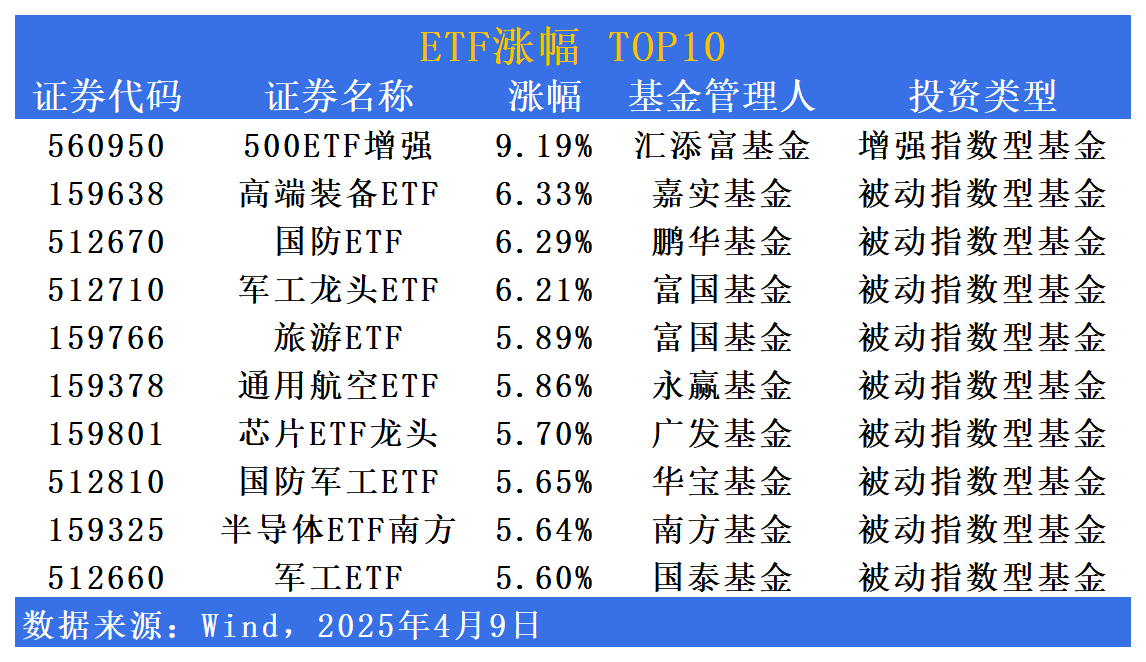 ETF市场日报 | “硬科技”板块领涨 美股跨境ETF大幅回调；港股板块ETF成交额居前_天天基金网