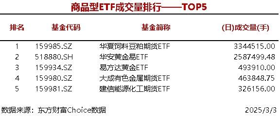 5只股票型ETF成交量超3000万手，华夏中证A500ETF成交4753.85万手_天天基金网