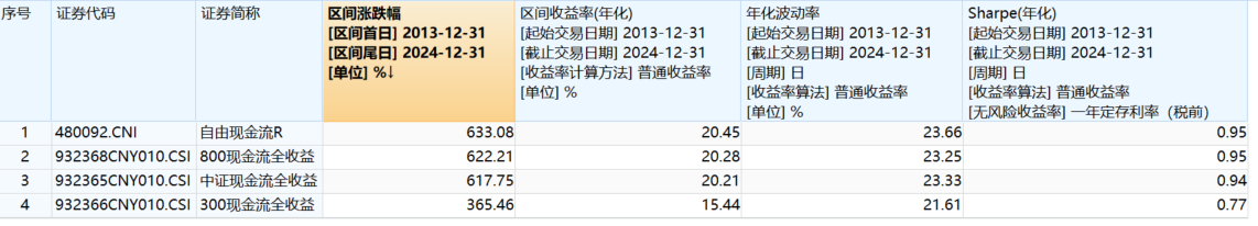 自由现金流ETF(159201)连续7天净流入，规模再创成立以来新高 _ 东方财富网