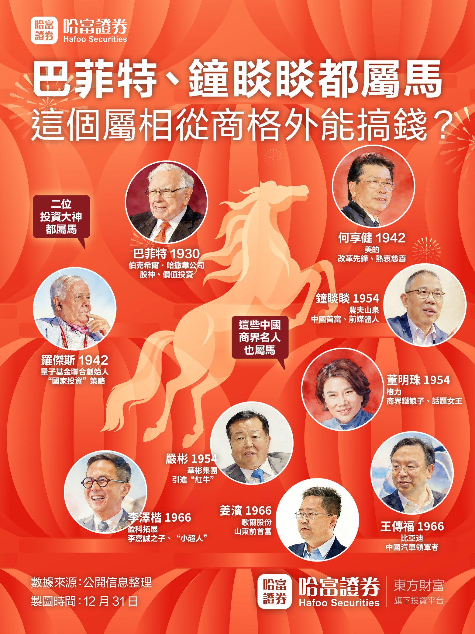 巴菲特、钟睒睒都属马！这个属相从商格外能搞钱？ _ 东方财富网
