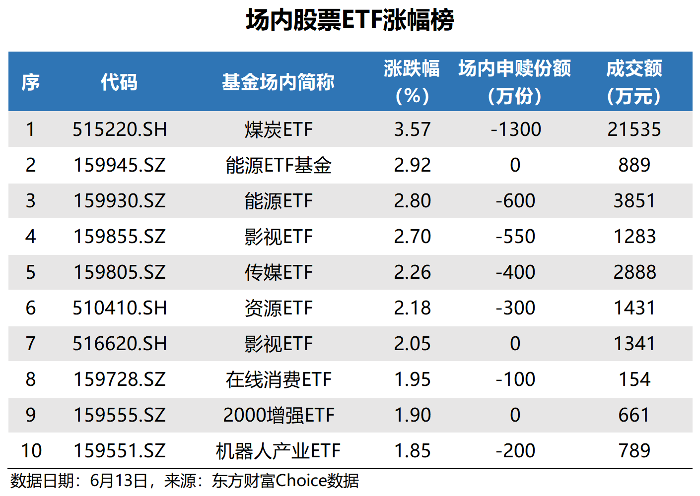 ETF追踪：昨日ETF净流入10.48亿元 资金加仓上证50ETF _ 东方财富网