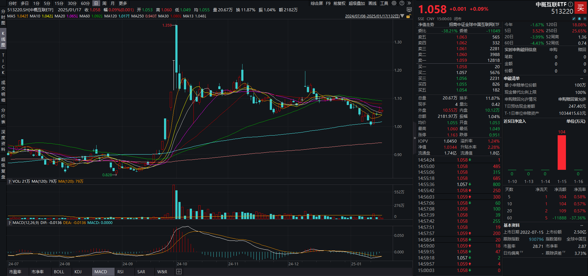 多家海外机构对中国资产发表乐观预测，中概互联ETF（513220）本周反弹涨超3.5%_天天基金网