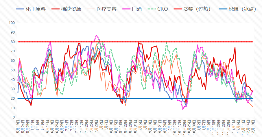 收市点评1219 _ 东方财富网