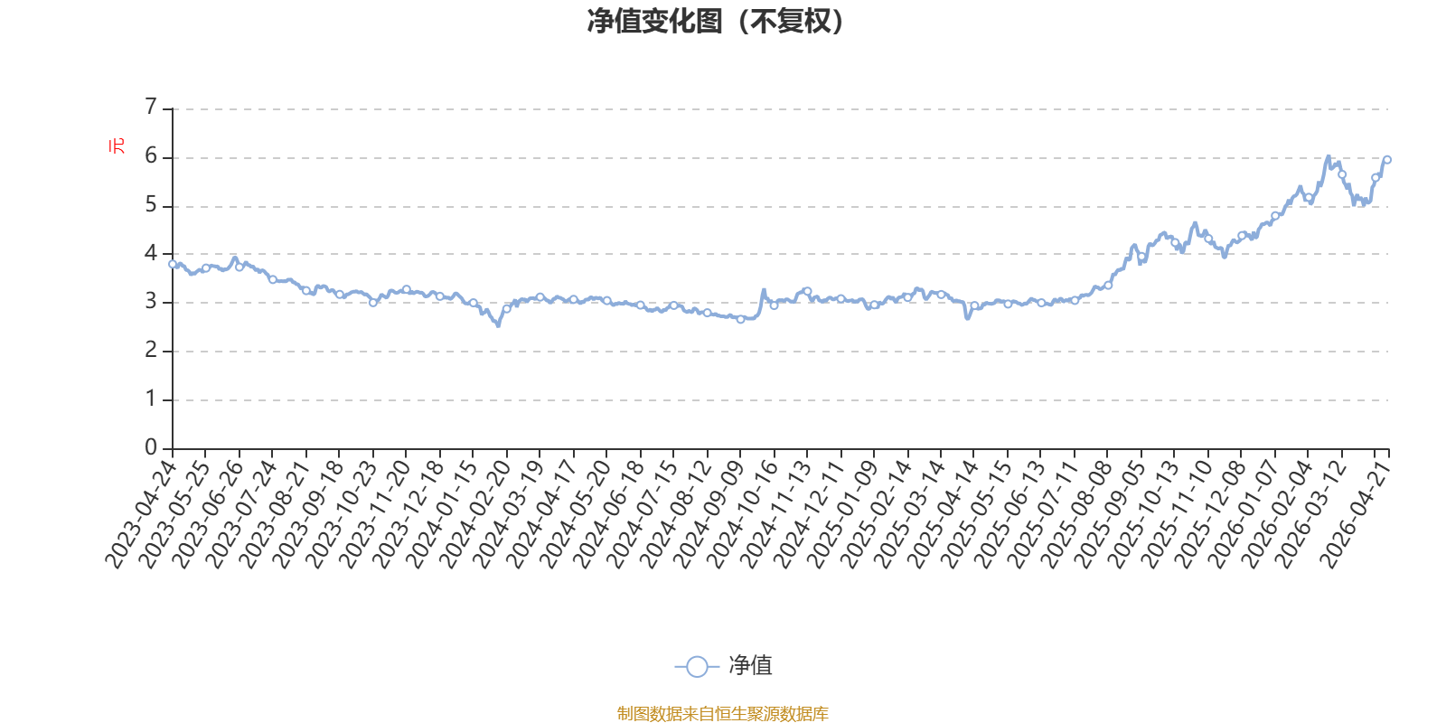国联新经济混合A：2026年第一季度利润1235.61万元 净值增长率8.81%_天天基金网