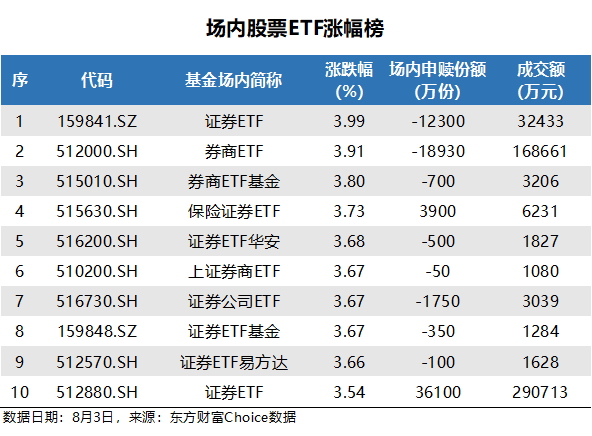 ETF追踪：昨日ETF净流出17亿元 资金大幅加仓沪深300ETF_天天基金网
