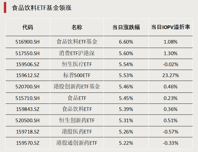516900，全市场第一 _ 东方财富网
