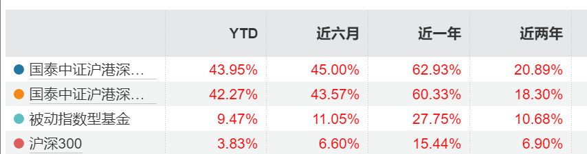 政策红利+行业拐点，创新药ETF（517110）5日领涨超6%！ _ 东方财富网