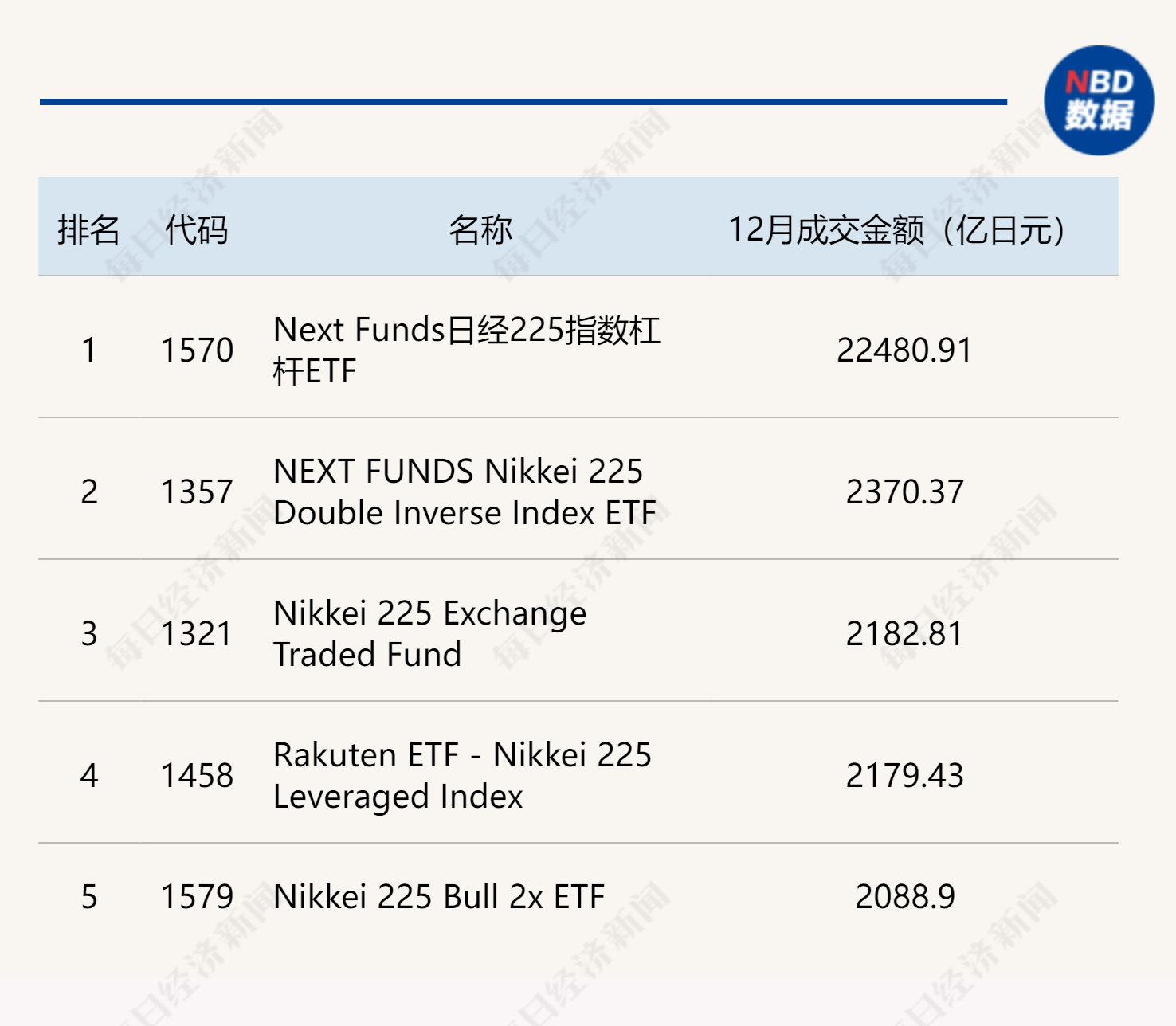 海外ETF月报|全球ETF行业去年12月新增1717.6亿美元，全年总规模增长25.6%_天天基金网