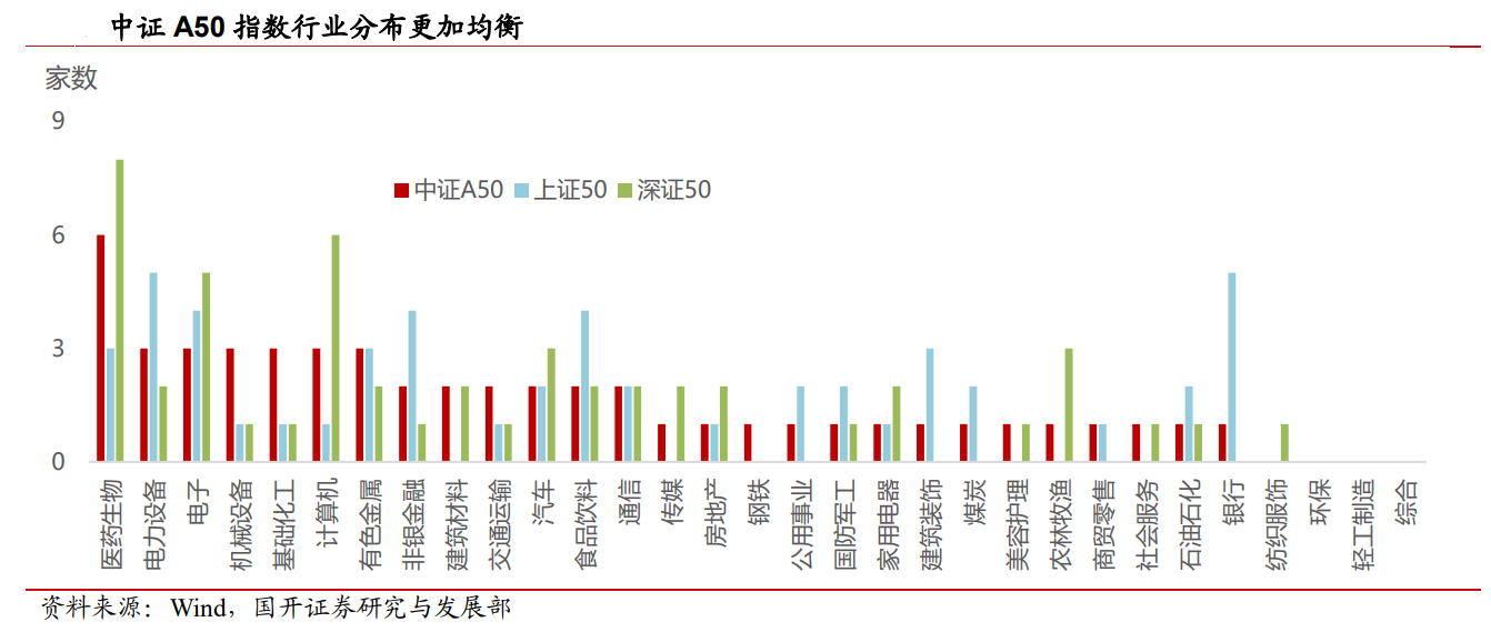 摩根中证A50ETF（560353）2月19日正式发行，外资有望将目光转向A股核心资产丨ETF观察_天天基金网