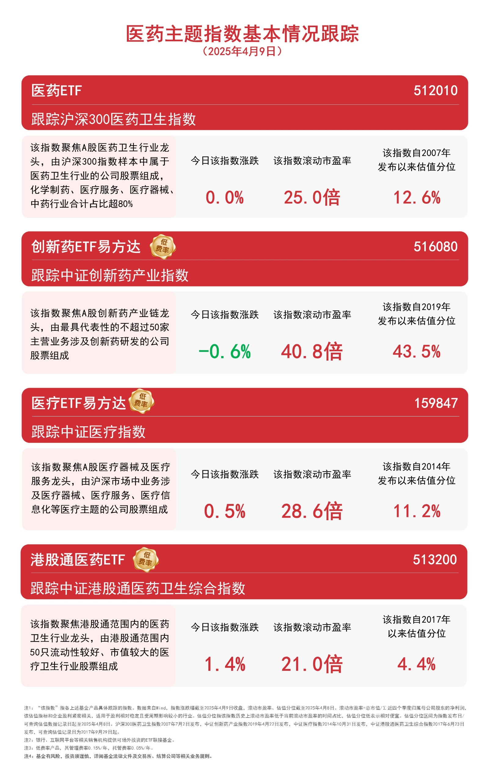 创新药领域催化剂不断，港股通医药ETF（513200）、创新药ETF易方达（516080）等助力布局板块龙头 _ 东方财富网