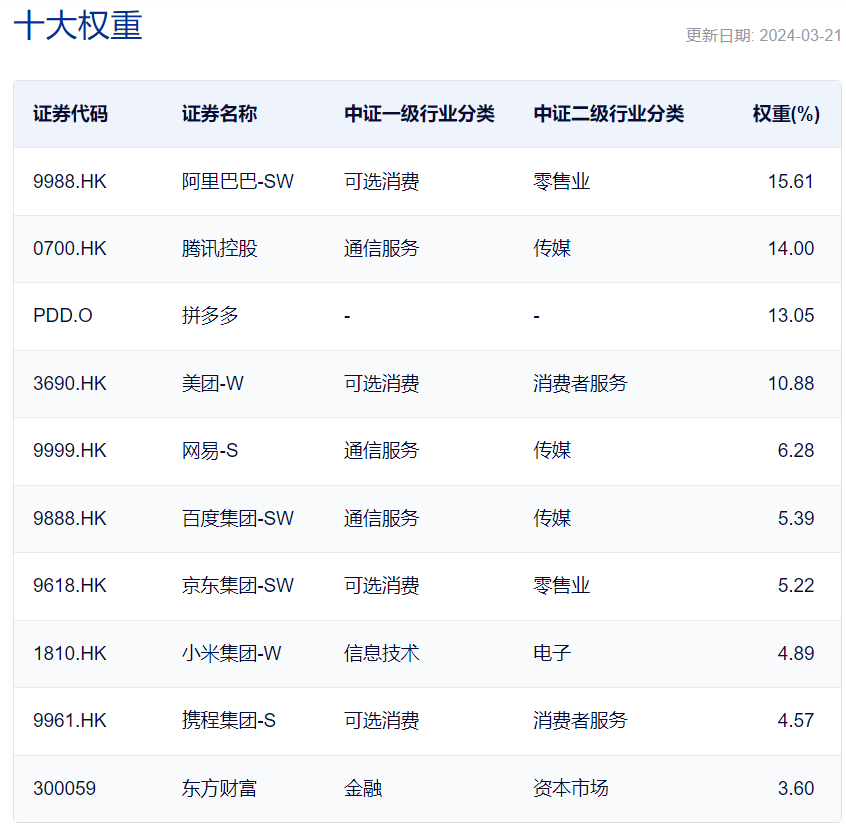 美团2023年营收、净利均超预期 全年实现扭亏为盈 中概互联ETF(513220)、香港科技50ETF(159750)“含团量”超10%_天天基金网