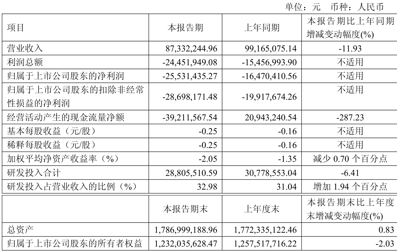 德龙激光：2026年一季度亏损2553.14万元_天天基金网