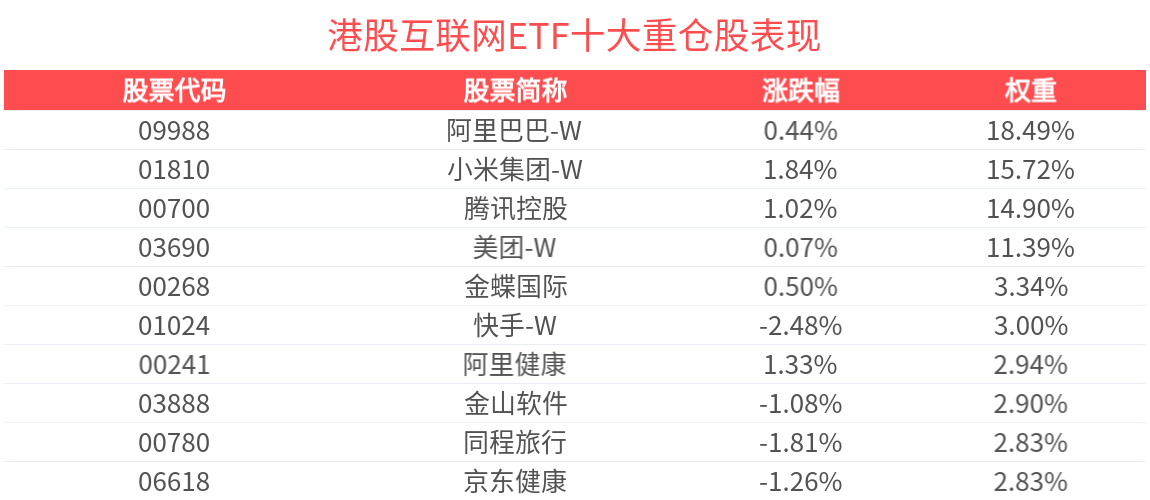 港股市场持续修复，港股互联网ETF(159568)交投活跃，早盘成交额超5000万元 _ 东方财富网