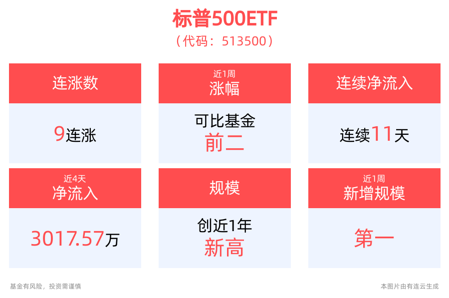 CPI超预期下降 美股狂欢 标普500ETF(513500)盘中价格创历史新高 英伟达、苹果股价创新高_天天基金网