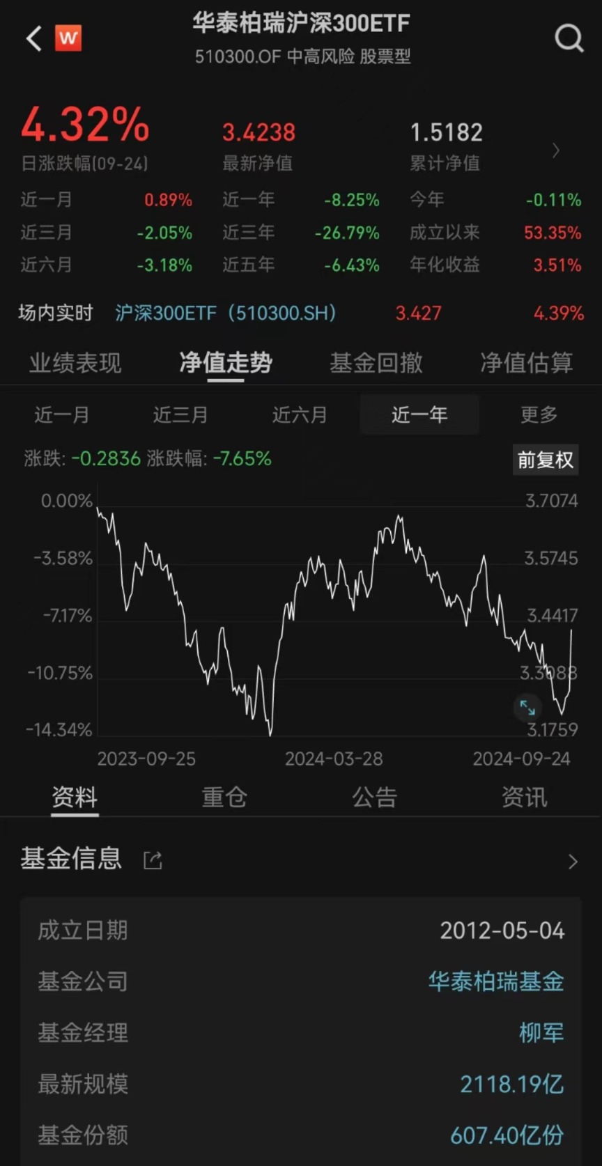 A股首个3000亿股票ETF诞生_天天基金网