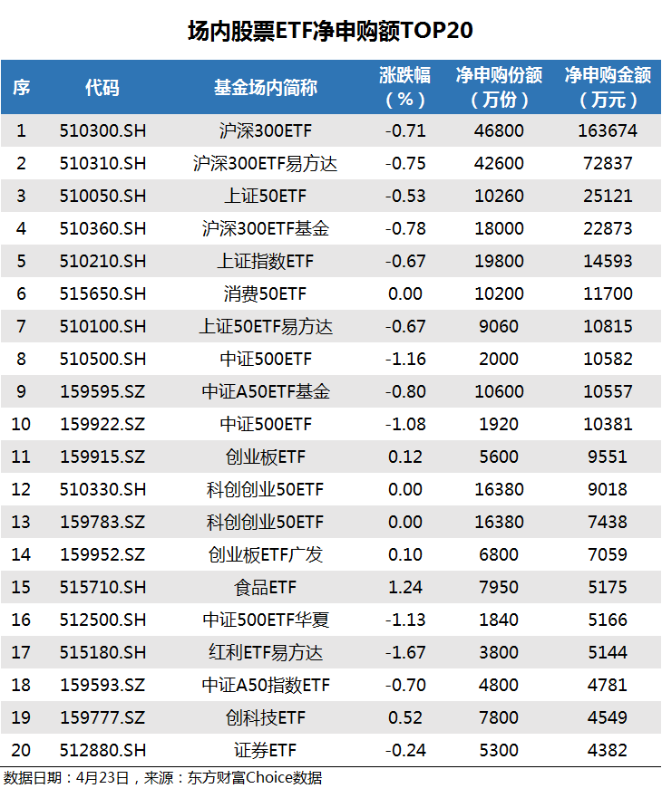 ETF追踪：昨日ETF净流入26亿元 资金大幅加仓沪深300ETF_天天基金网