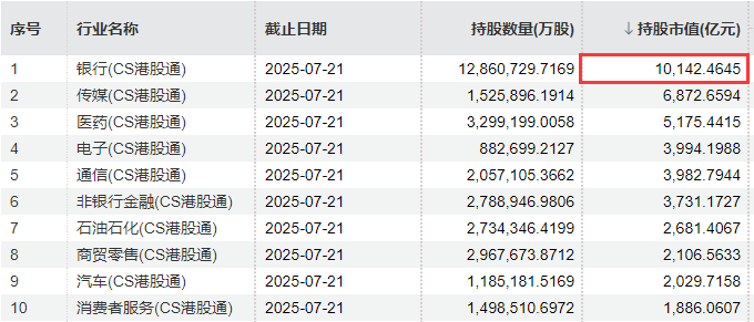 红利凶猛，5年规模增近10倍！港股红利ETF基金(513820)连续3日吸金！港股建材暴涨后回调，雅江概念怎么看？ _ 东方财富网