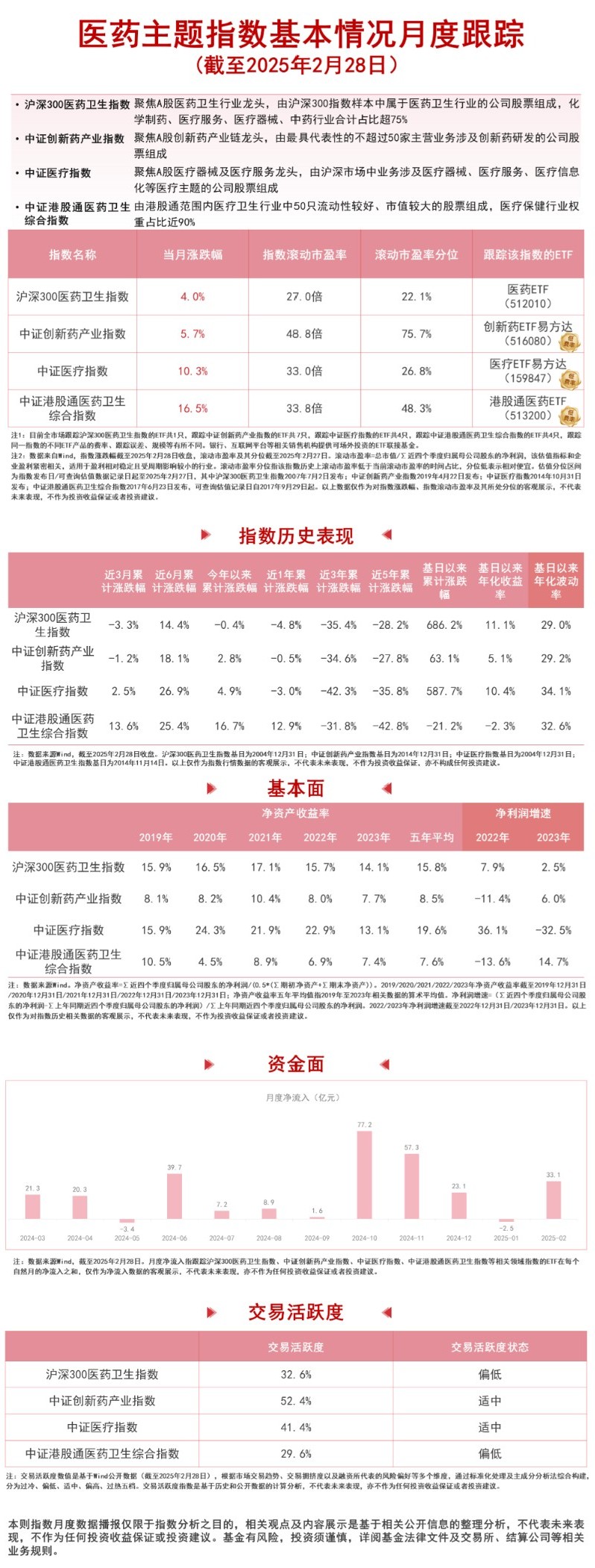 AI医疗概念火热，港股通医药ETF(513200)、医疗ETF易方达(159847)等产品布局行业龙头_天天基金网