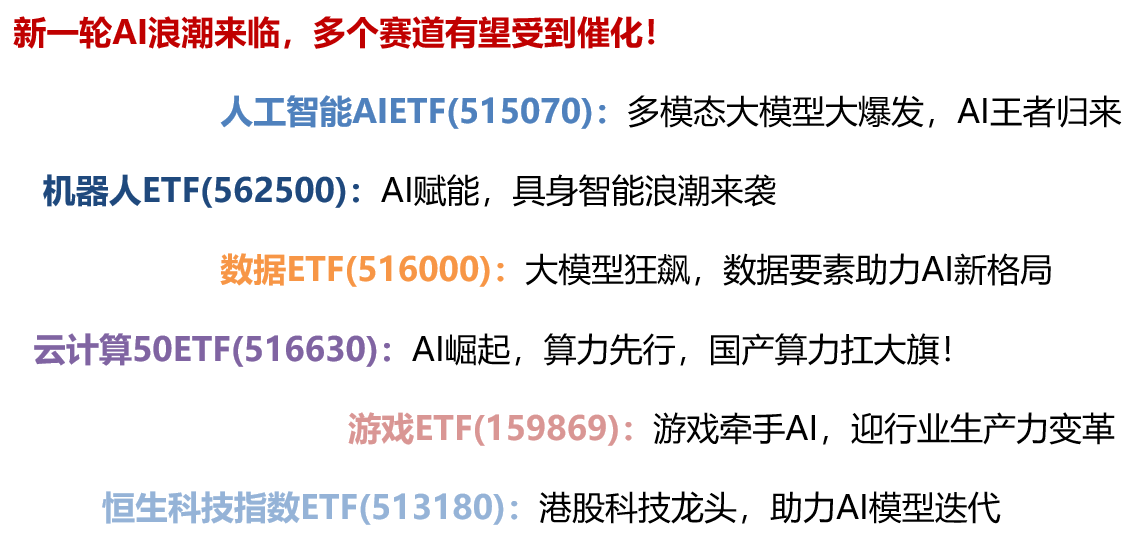 英伟达GTC大会火热进行中！聚焦人工智能AIETF（515070）、游戏ETF（159869）_天天基金网