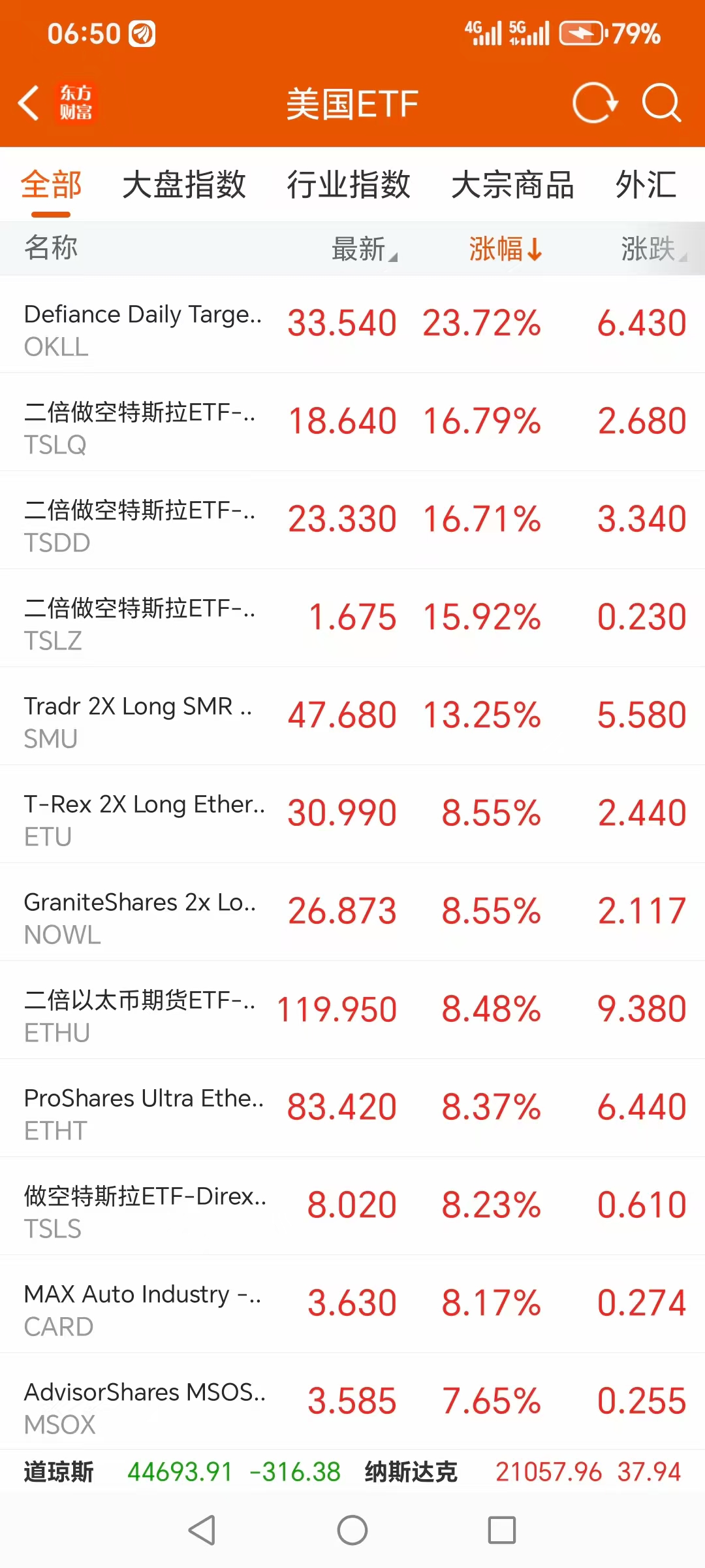 美股ETF追踪 | 特斯拉业绩不及预期大跌超8% 2倍做空TSLA ETF涨超16% _ 东方财富网