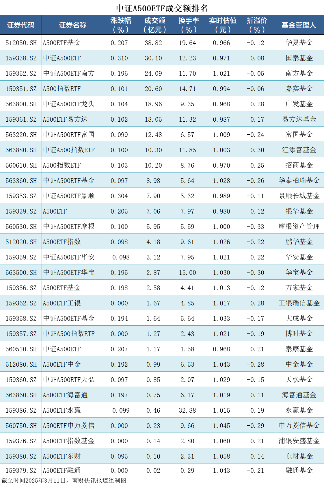 中证A500指数收红 ETF涨跌幅分化 华安、永赢收绿 | A500ETF观察_天天基金网