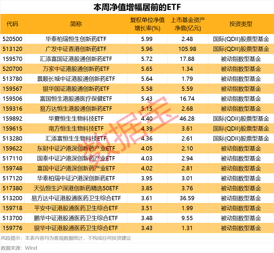 创新药主题ETF霸屏！多只A500ETF获资金加仓_天天基金网