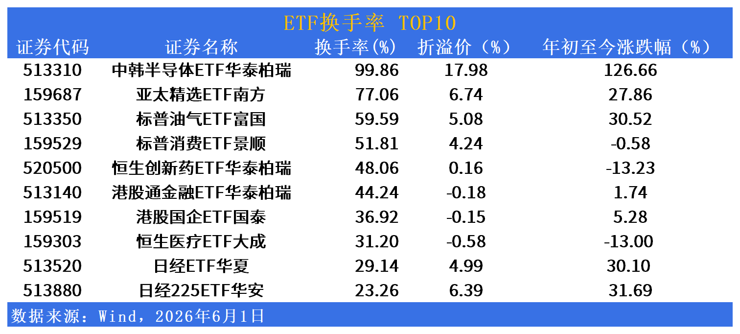 QDII-ETF市场日报 | 亚太日经联袂爆发，纳指七箭齐发溢价飙升_天天基金网