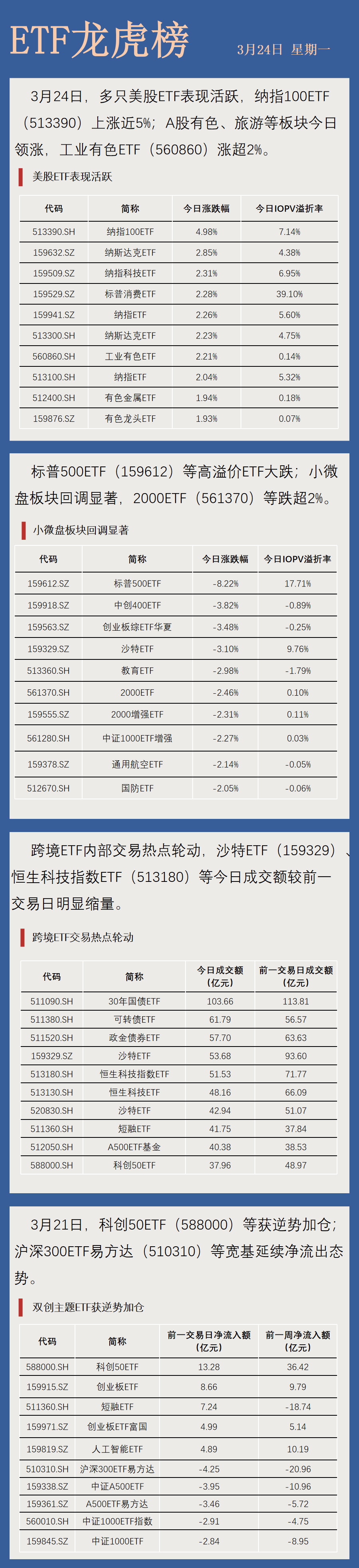 【ETF龙虎榜】美股ETF，表现分化 _ 东方财富网