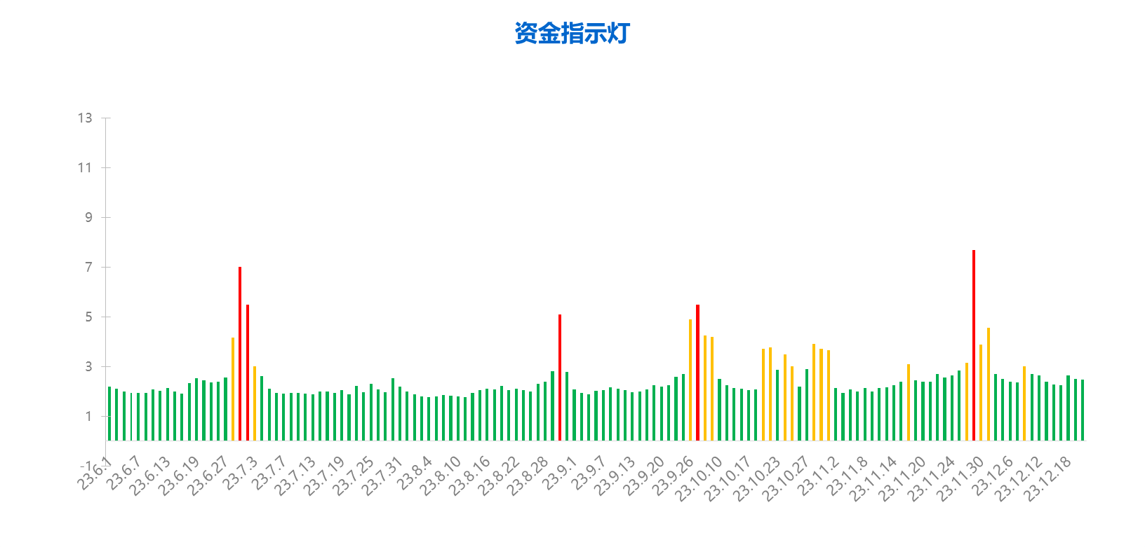 收市点评1220 _ 东方财富网
