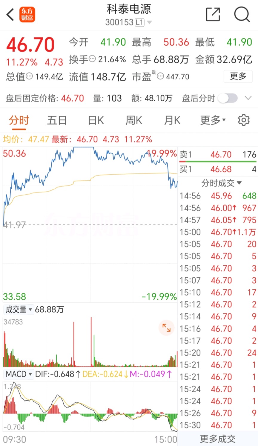 300153，“炸板”！ _ 东方财富网