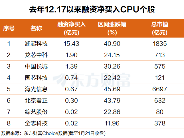 “下一个存储”！CPO之后CPU也来了 6000亿龙头新高_海光信息(688041)股吧_东方财富网股吧