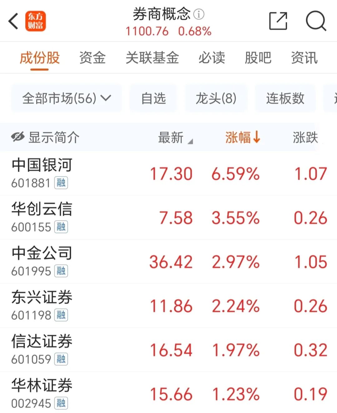 300153，“炸板”！ _ 东方财富网