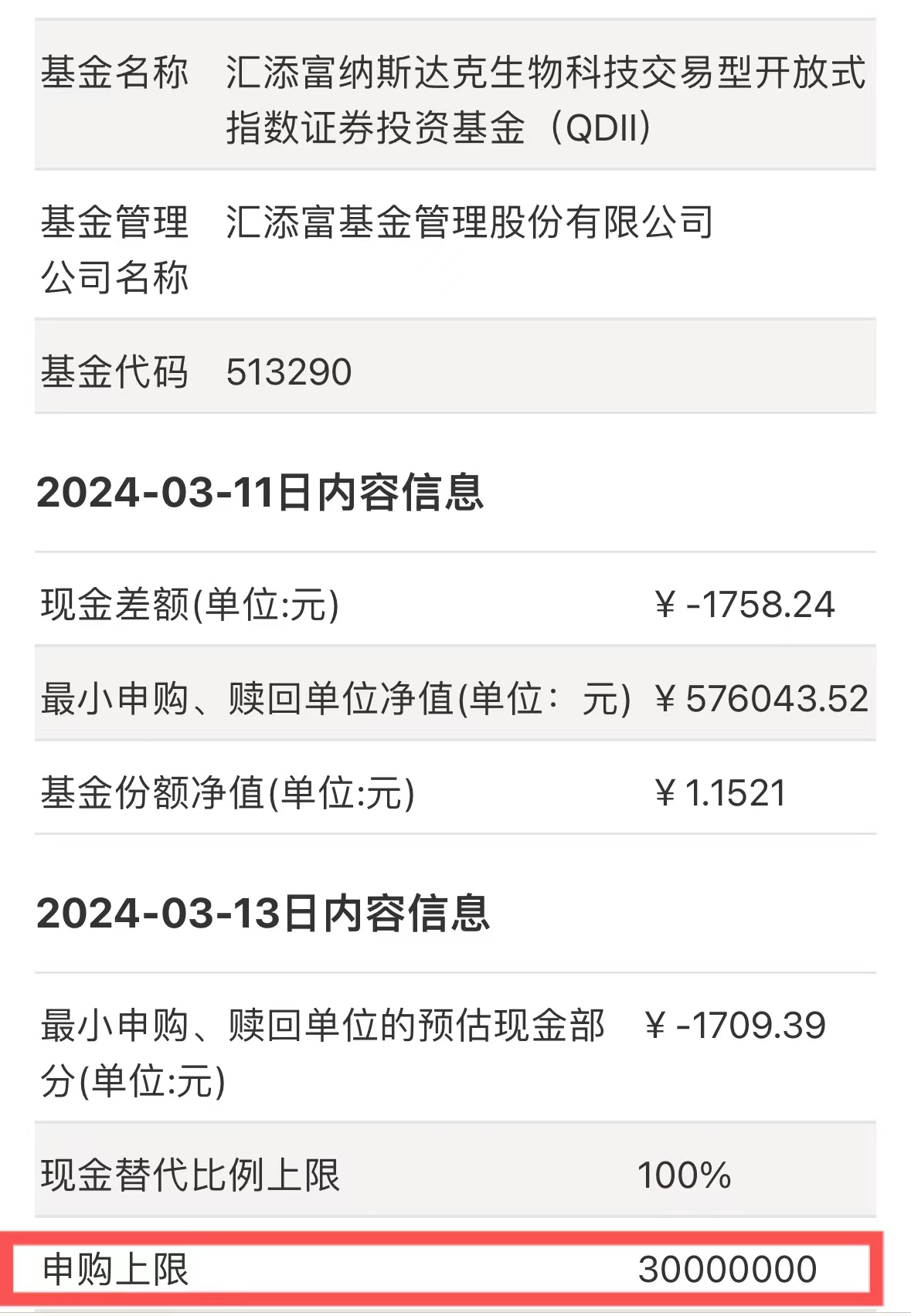 美股昨夜大涨，纳指生物科技ETF(513290)溢价走阔，连续获资金净流入，近5个交易日合计“吸金”超1300万元 _ 东方财富网