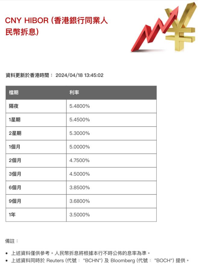 这一利率创阶段新高 发生了什么？ _ 东方财富网