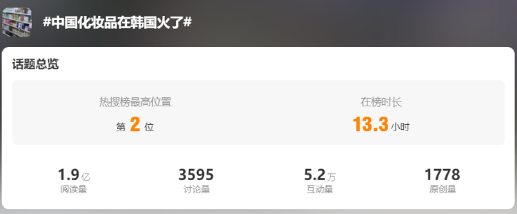 中国化妆品在韩国销量大增 国妆”如何抓住新风口？ 东方财富网