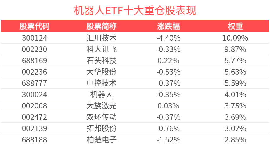 国内人形机器人产业百花齐放，机器人ETF(562500)连续4天净流入超14亿元！ _ 东方财富网