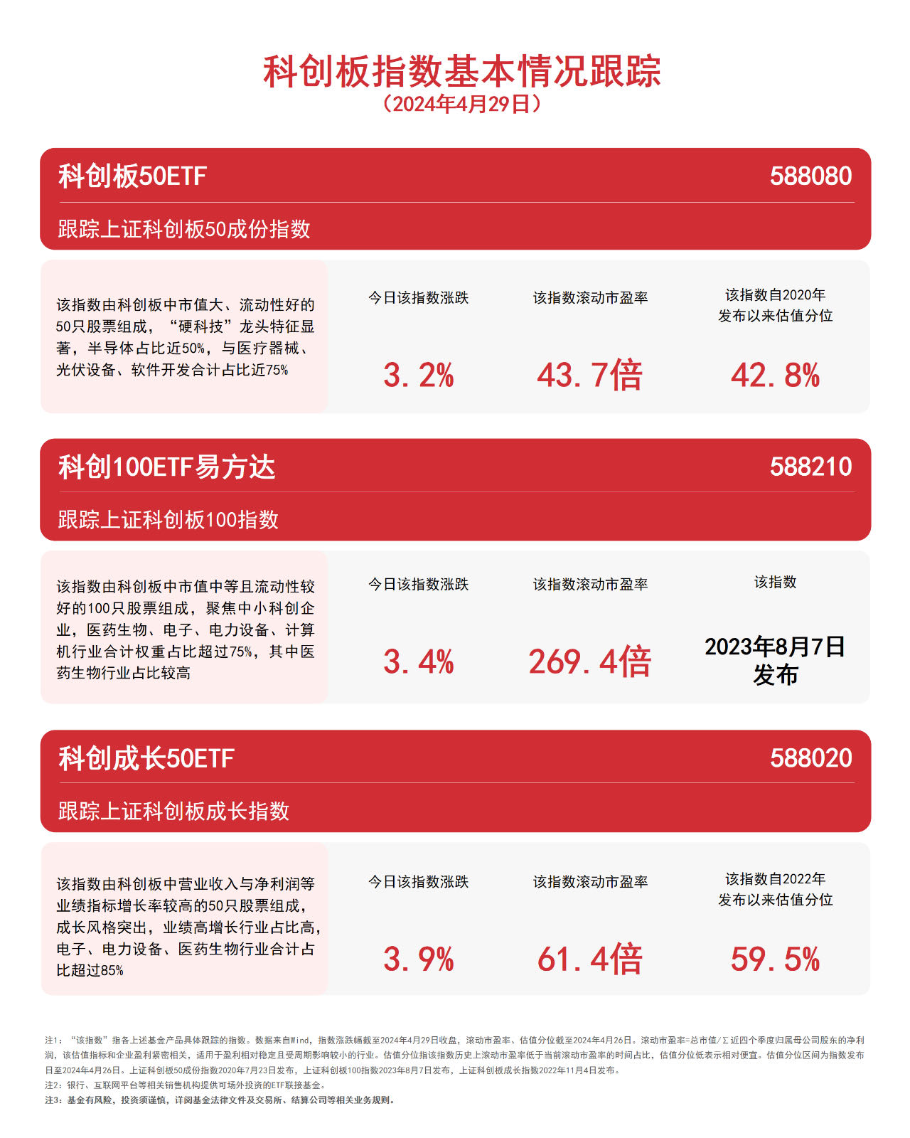 科创板涨势强劲 科创成长50ETF（588020）、科创100ETF易方达（588210）等产品聚焦战略性新兴产业_天天基金网