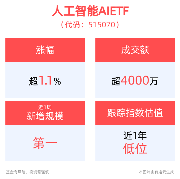 英伟达再度飙涨市值超越苹果！人工智能AIETF(515070)开启V字大反攻_天天基金网